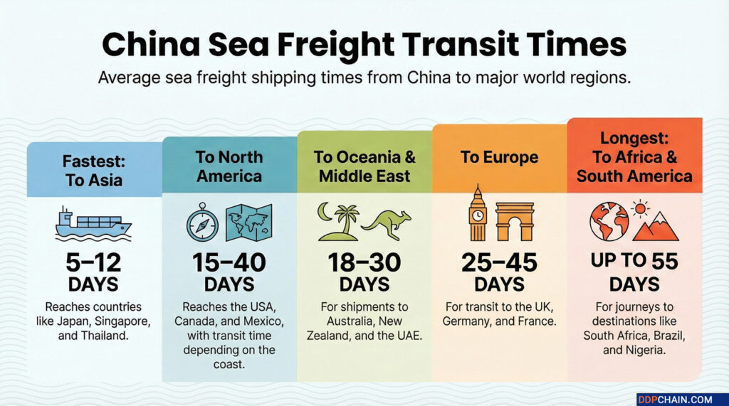 Sea freight from china - Cheapest Shipping Cost by Ocean