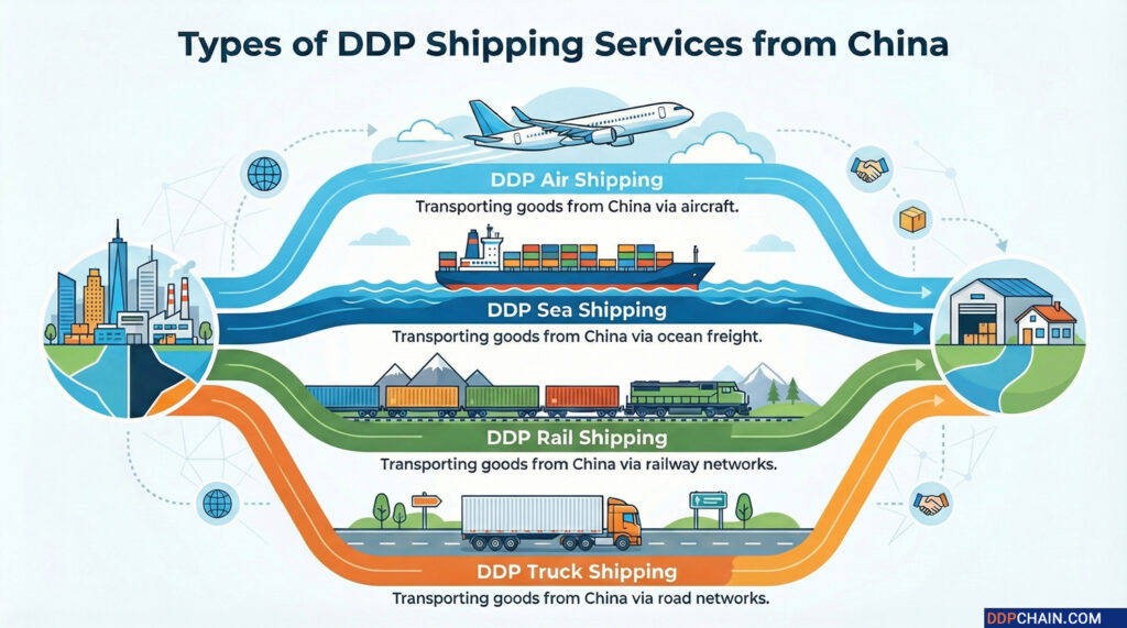 DDP Shipping From China | 2026 Door to Door Cost & Time